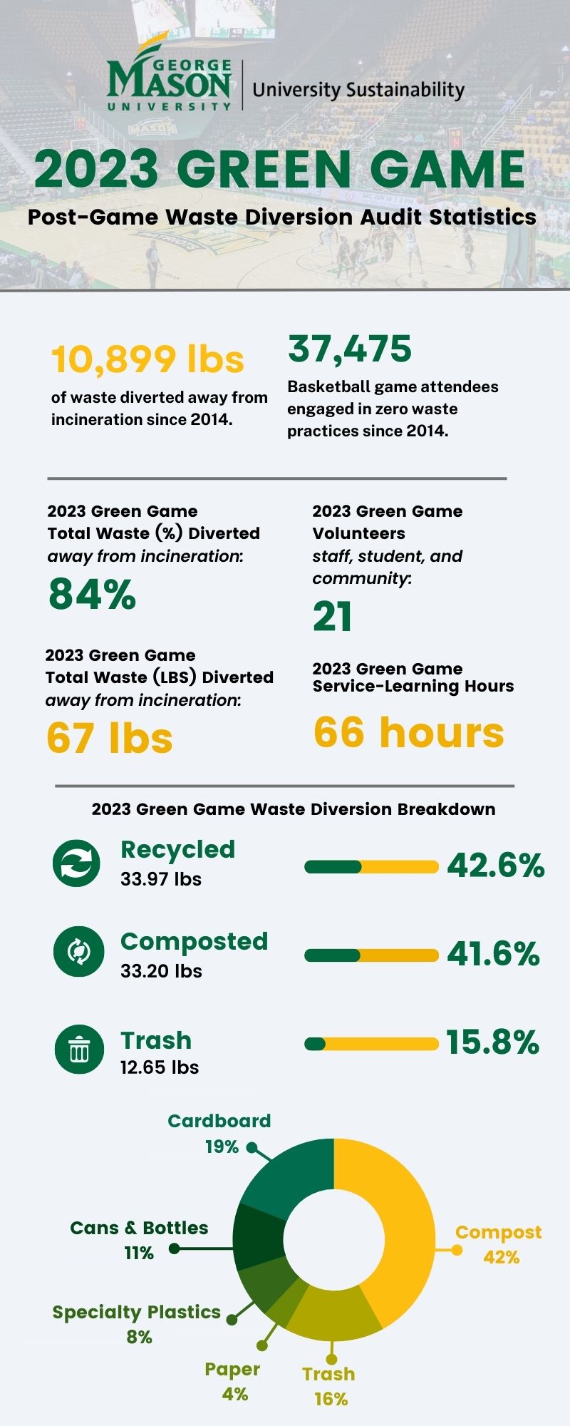 Green Game – University Sustainability